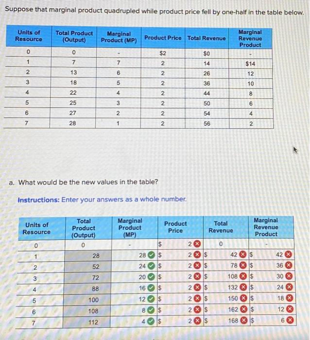 Solved Suppose that marginal product quadrupled while | Chegg.com