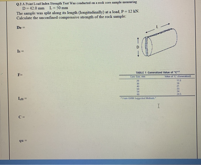 Solved 0.2 A Point Load Index Strength Test Was conducted on | Chegg.com