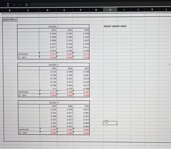 The provided excel sheet shows the absorbance values | Chegg.com