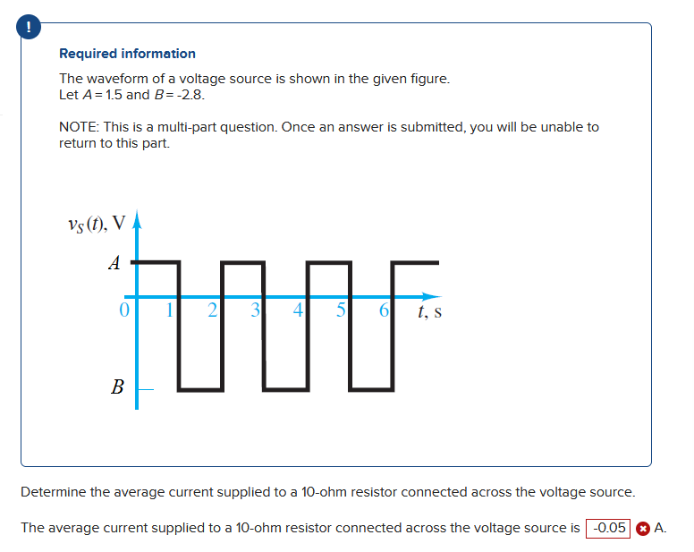 Solved !Required informationThe waveform of a voltage source | Chegg.com