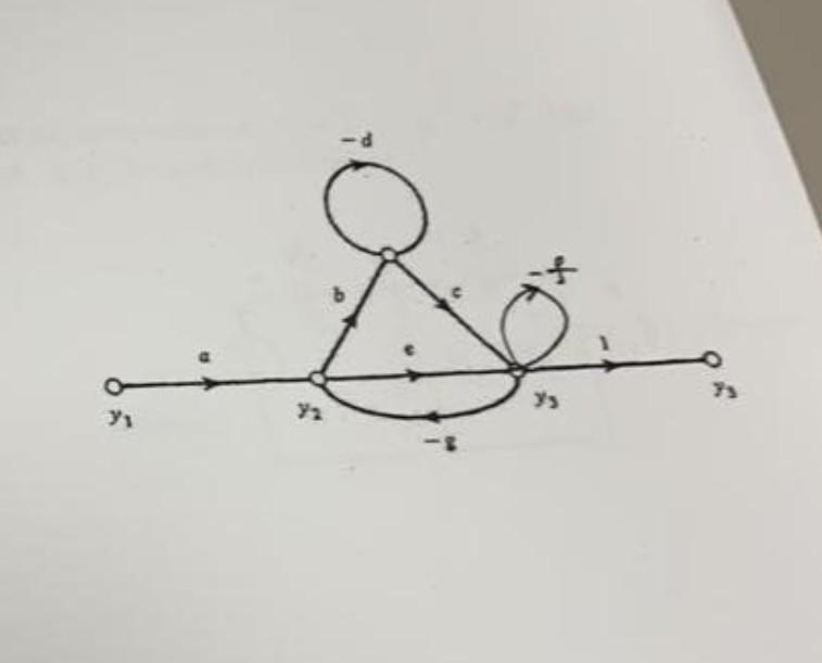 Solved convert this flowchart intro blockdiagram and solve | Chegg.com
