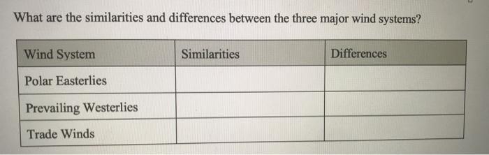 Solved What are the similarities and differences between the | Chegg.com