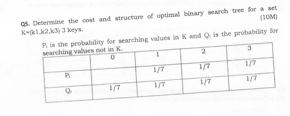 Q5. Determine the cost and structure of optimal | Chegg.com