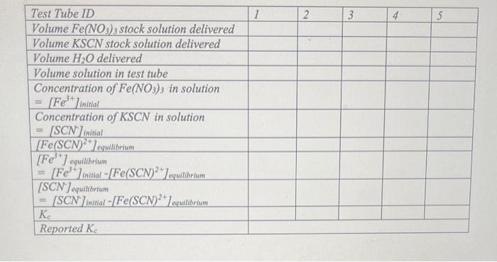 Solved Testdube IDCalculations Show sample calculations | Chegg.com