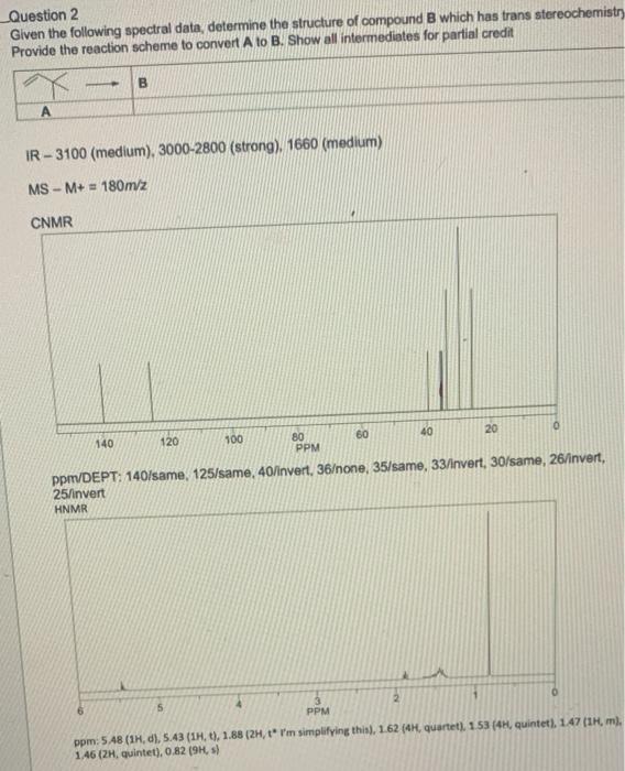 Solved Question 2 Given the following spectral data, | Chegg.com