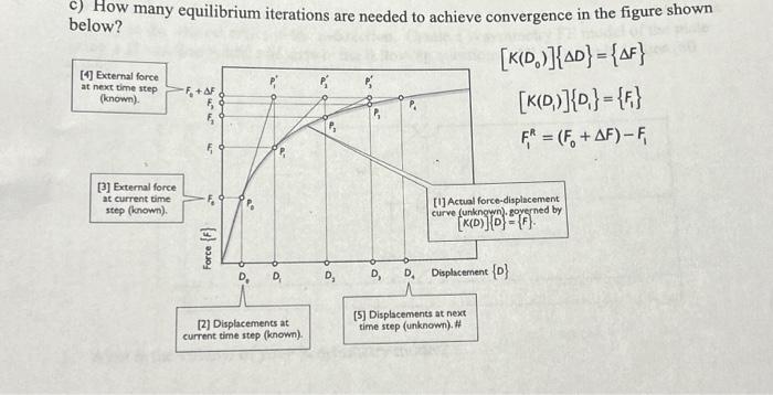 Solved c) How many equilibrium iterations are needed to | Chegg.com