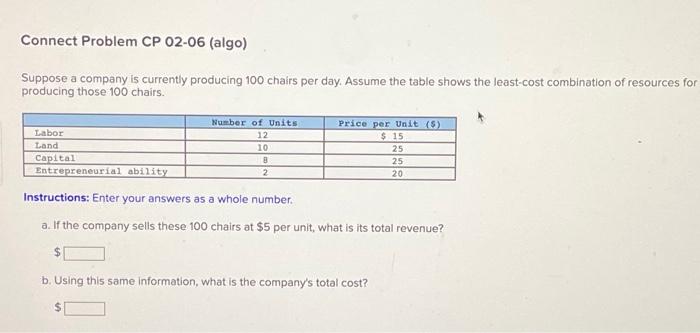 Solved Connect Problem CP 02-06 (algo) Suppose a company is | Chegg.com