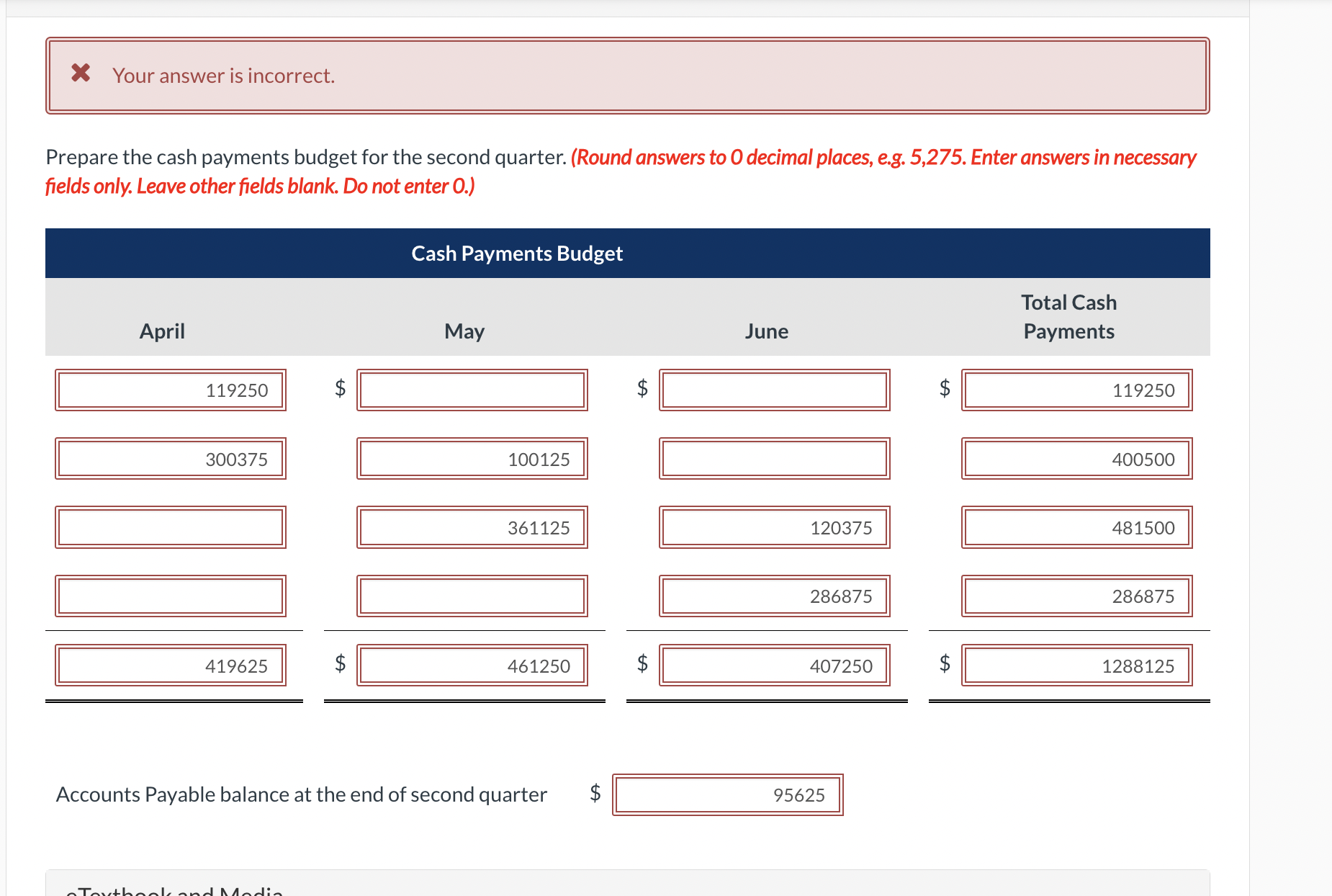 Solved Your answer is incorrect.Prepare the cash payments | Chegg.com