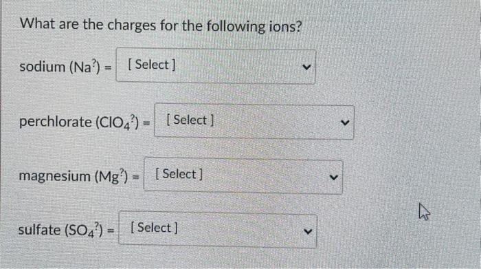 Solved What are the charges for the following ions? sodium | Chegg.com