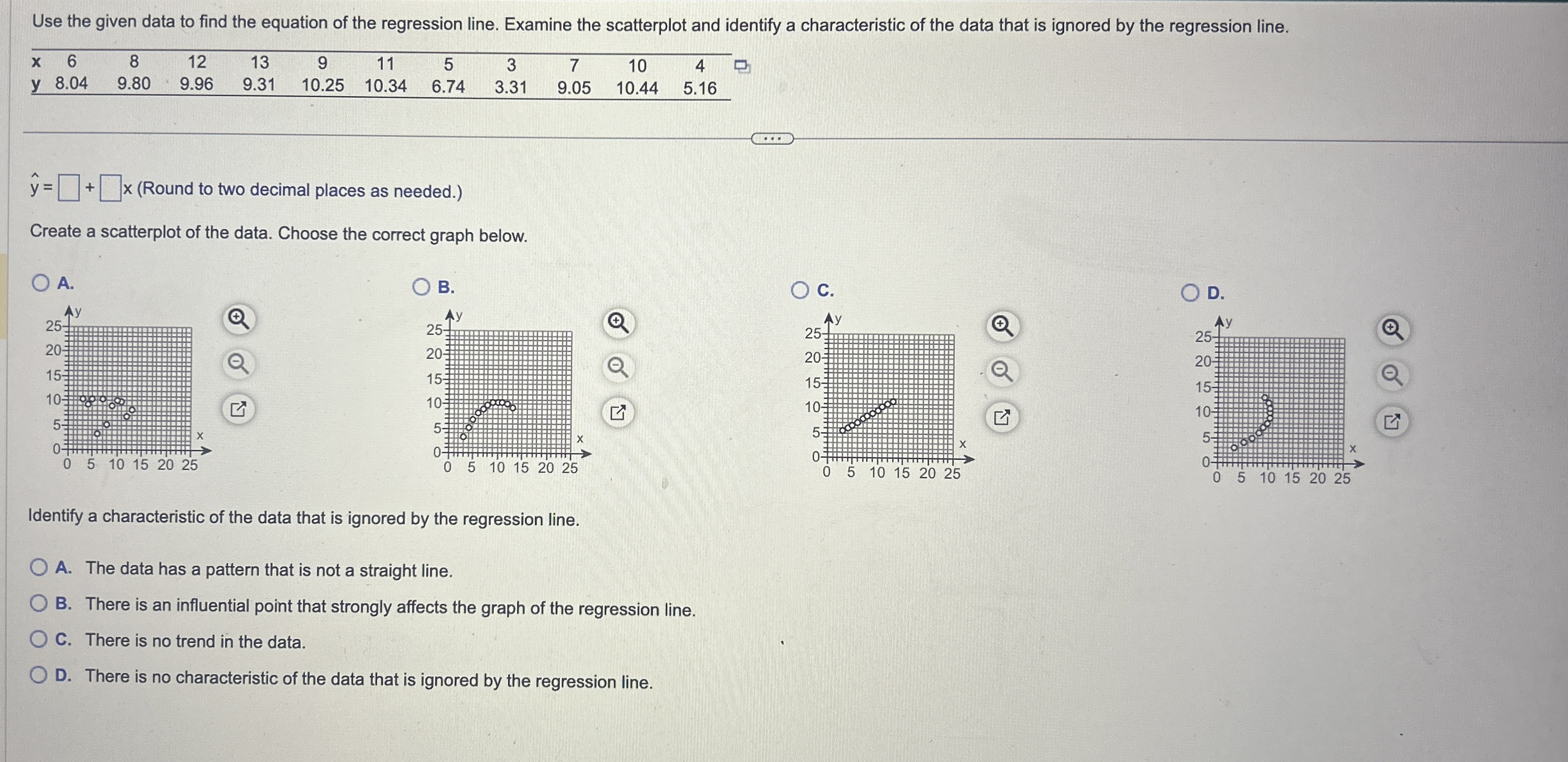 Solved Use the given data to find the equation of the | Chegg.com