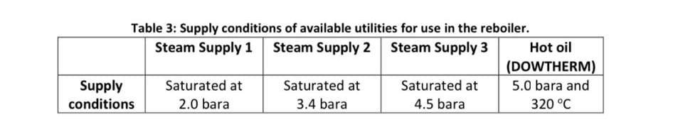 Solved Information The schematic in Figure 1 shows a trayed | Chegg.com