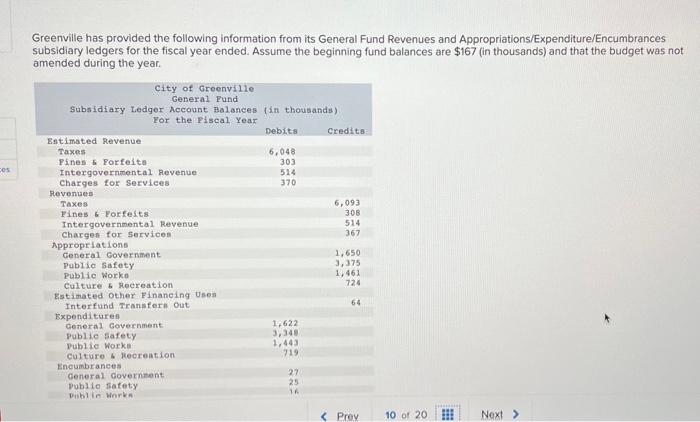 Greenville has provided the following information | Chegg.com