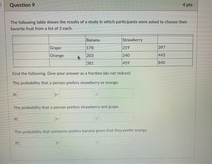 Solved Question 9 4 pts The following table shows the | Chegg.com