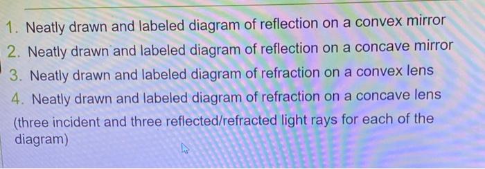 Solved 1. Neatly drawn and labeled diagram of reflection on | Chegg.com
