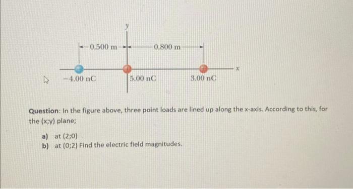 Solved Question: In the figure above, three point loads are | Chegg.com