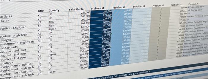 Solved LMNO STANDARD Quotas VP BD AE | Chegg.com