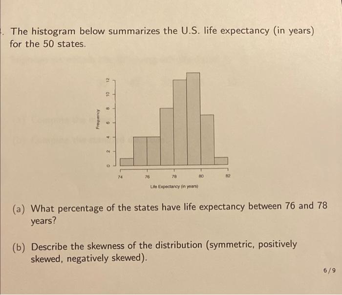 Solved The histogram below summarizes the U.S. life | Chegg.com