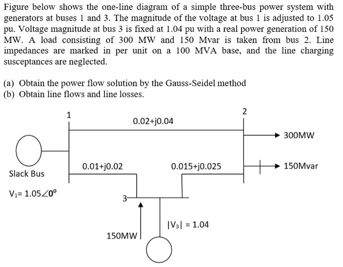 Solved Figure below shows the one-line diagram of a simple | Chegg.com