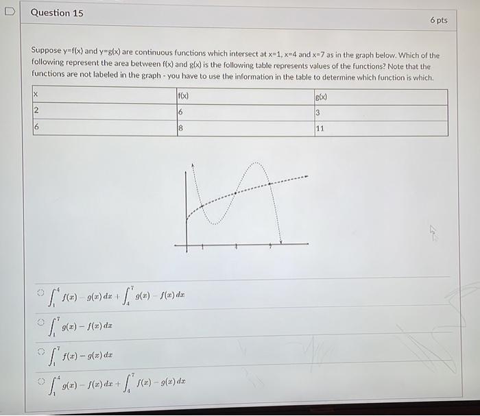 Solved D Question 15 6 pts Suppose y=f(x) and y=g(x) are | Chegg.com