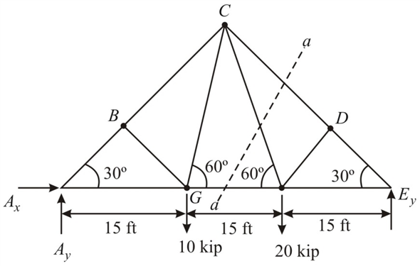Solved: Chapter 1 Problem 15P Solution | Mechanics Of Materials 5th Edition | Chegg.com