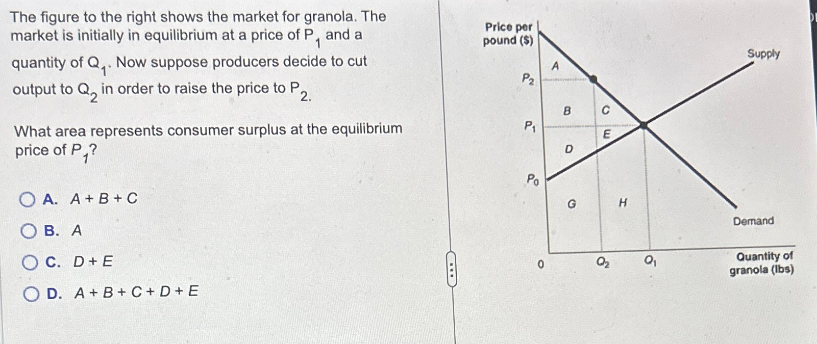Solved The figure to the right shows the market for granola. | Chegg.com