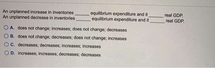 Solved An unplanned increase in inventories An unplanned | Chegg.com