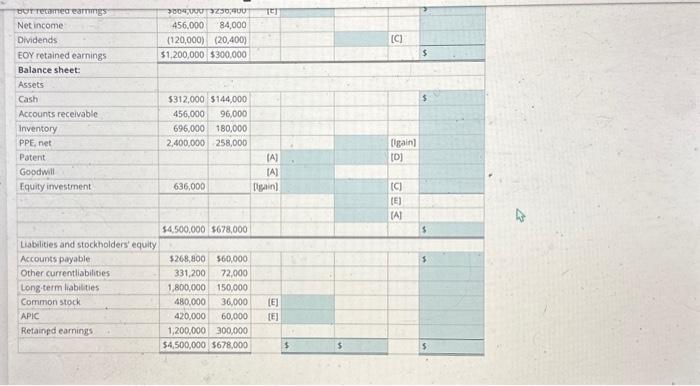Solved c. Prepare the consolidation entries for the year | Chegg.com