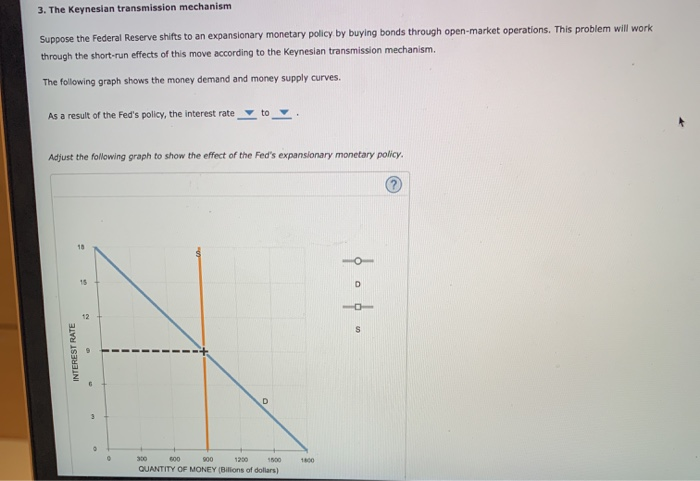 3. The Keynesian transmission mechanism Suppose the | Chegg.com