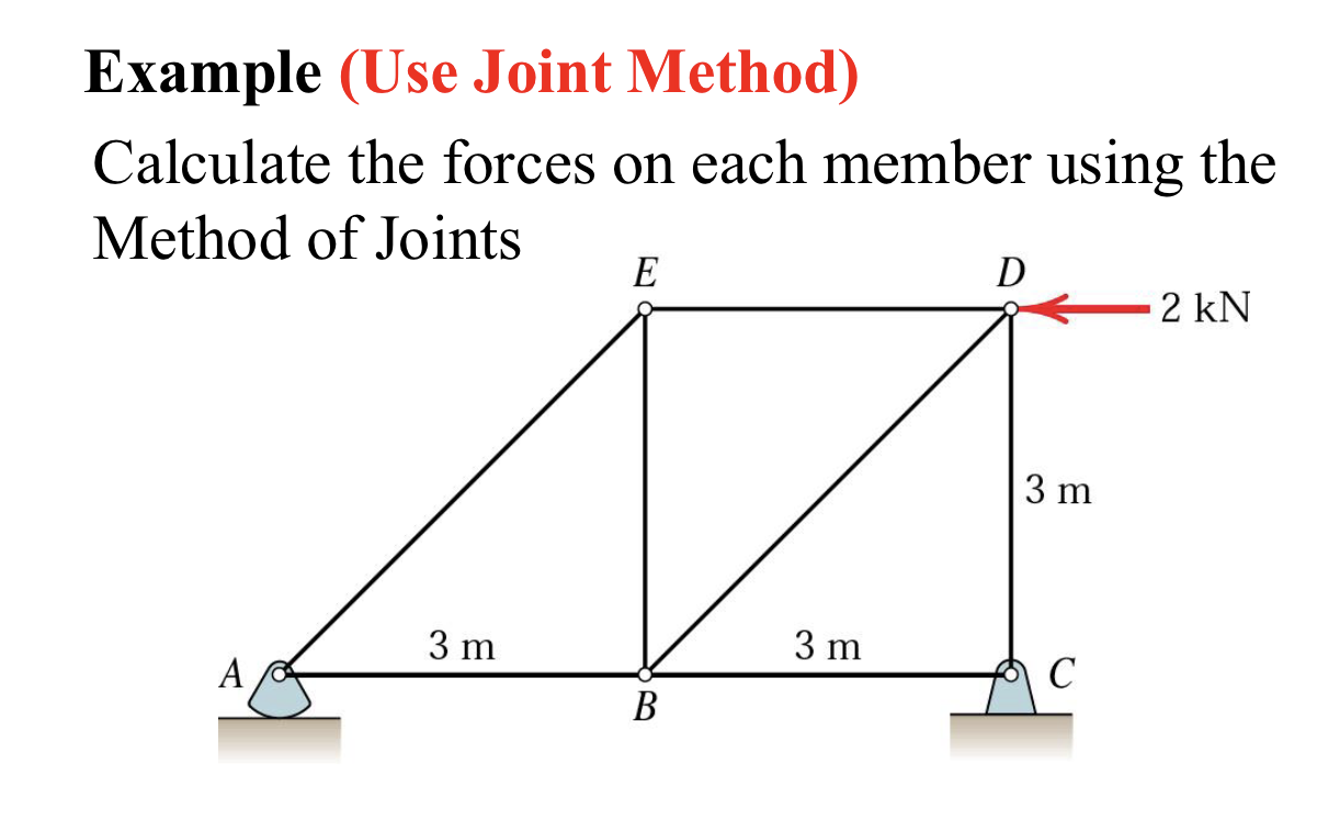 Example (Use Joint Method)Calculate the forces on | Chegg.com