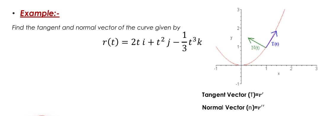 Solved Find the tangent and normal vector of the curve given | Chegg.com