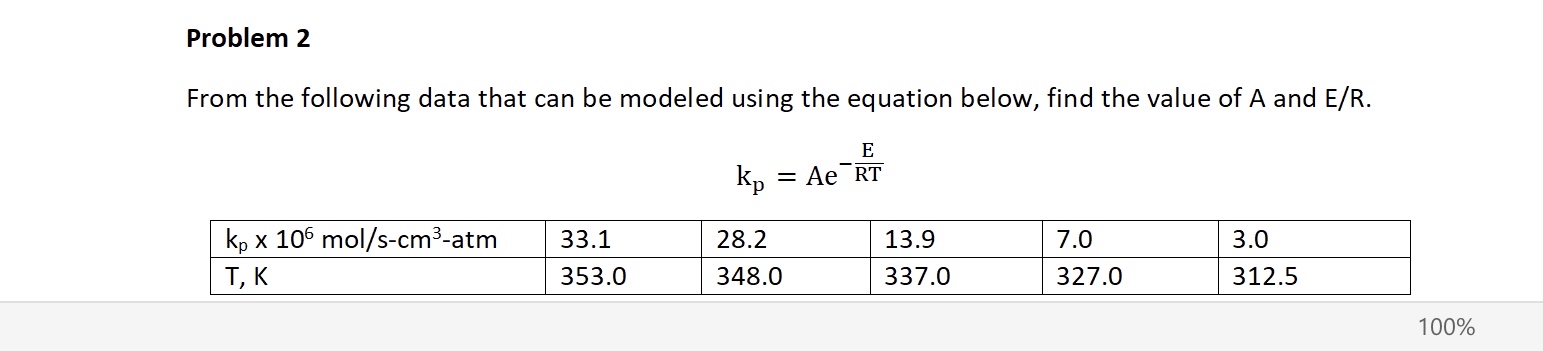 Solved Problem 2From the following data that can be modeled | Chegg.com