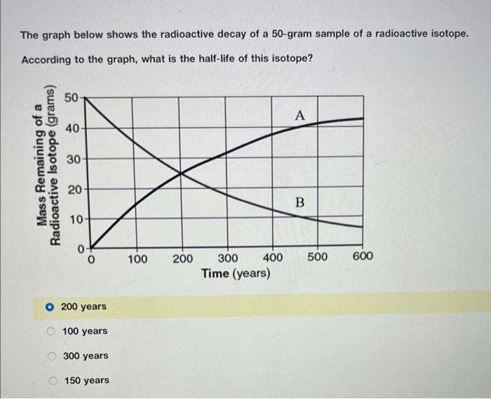 Solved The graph below shows the radioactive decay of a | Chegg.com