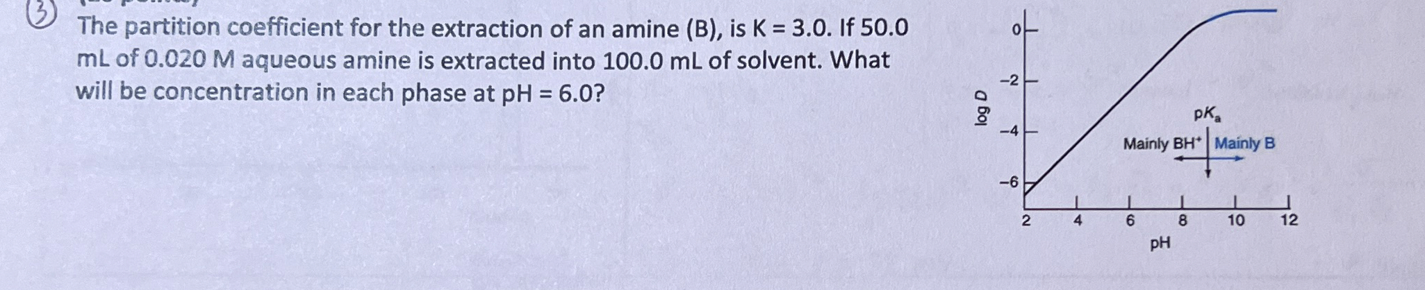 Solved (3) ﻿The partition coefficient for the extraction of | Chegg.com
