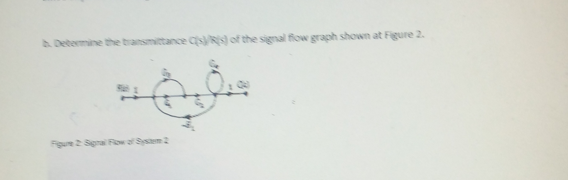 Solved Detemine eastanethe signa wgrah shown at ure 2. | Chegg.com Solved Detemine eastanethe signa wgrah shown at ure 2. | Chegg.com