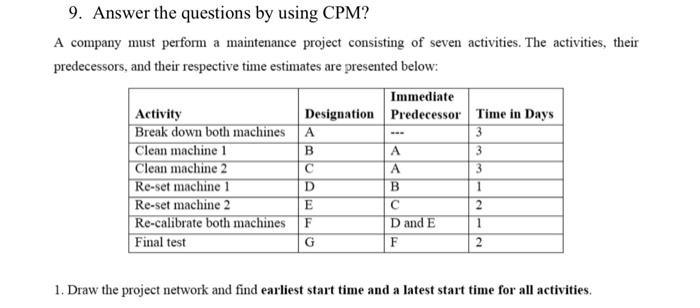 Solved 9. Answer the questions by using CPM? A company must | Chegg.com