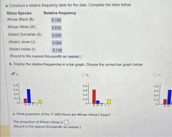 Solved a. Construct a relative frequency table for the data. | Chegg.com