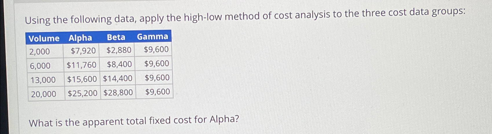 Solved Using the following data, apply the high-low method | Chegg.com Solved Using the following data, apply the high-low method | Chegg.com