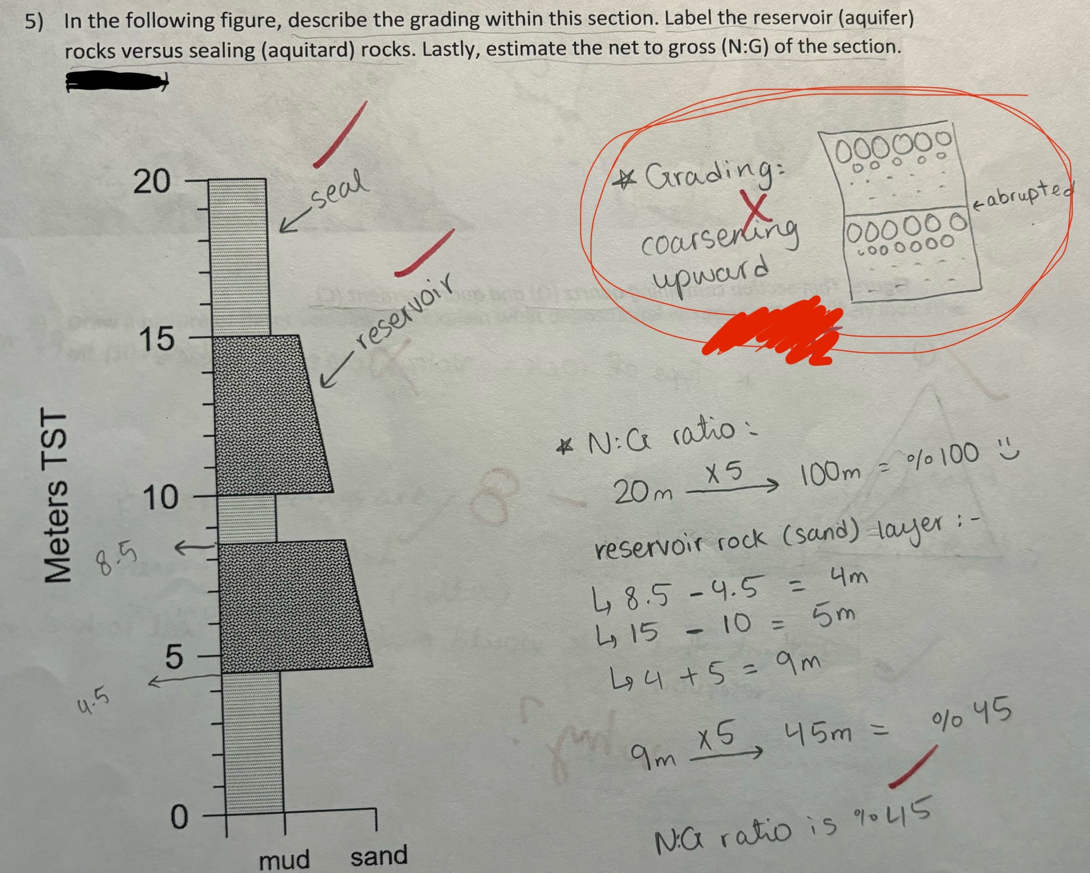 Solved In the following figure, describe the grading within | Chegg.com