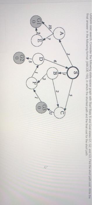 Solved Uniform cost search Consider the following | Chegg.com