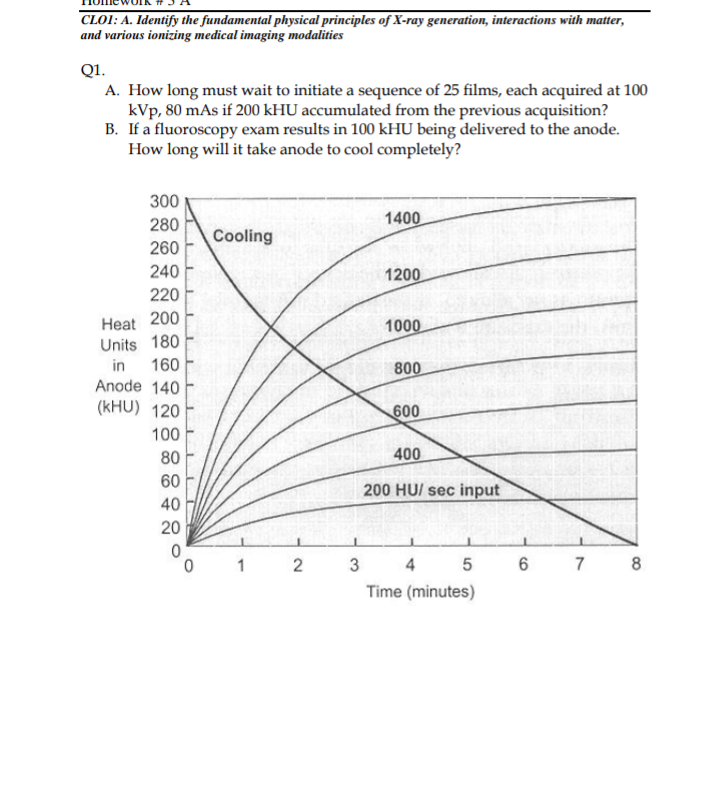 Solved CLO1: A. ﻿Identify the fundamental physical | Chegg.com