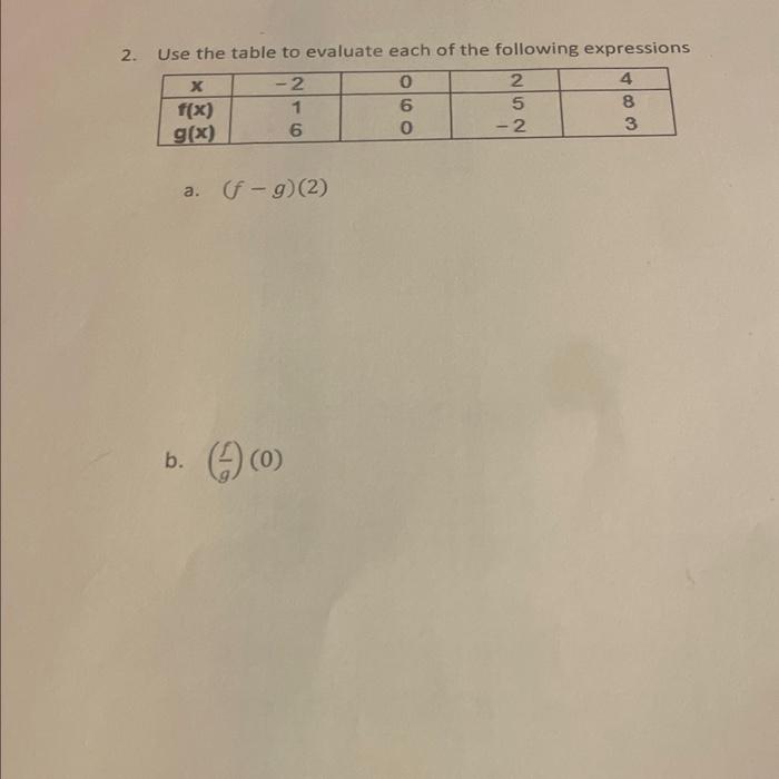 Solved Use the table to evaluate each of the following | Chegg.com