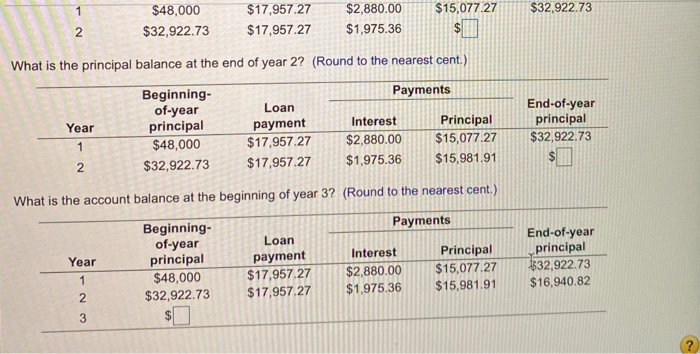 Solved Loan amortization schedule Personal Finance Problem | Chegg.com