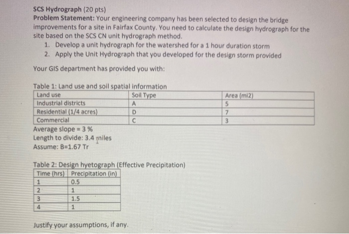 SCS Hydrograph (20 pts) Problem Statement: Your | Chegg.com
