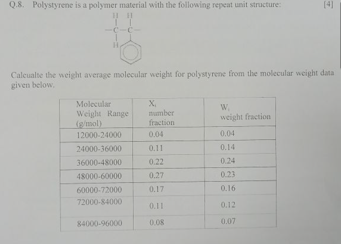Solved Q.8. ﻿Polystyrene is a polymer material with the | Chegg.com