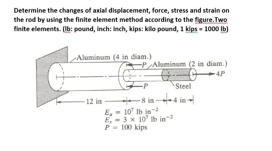 Solved Determine the changes of axial displacement, force, | Chegg.com
