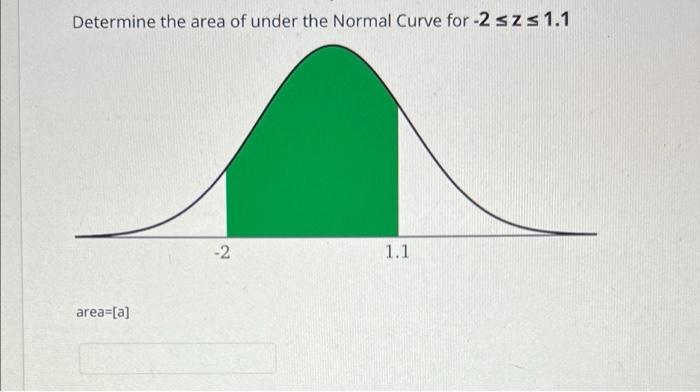 Solved Determine the area of under the Normal Curve for-2 sz | Chegg.com