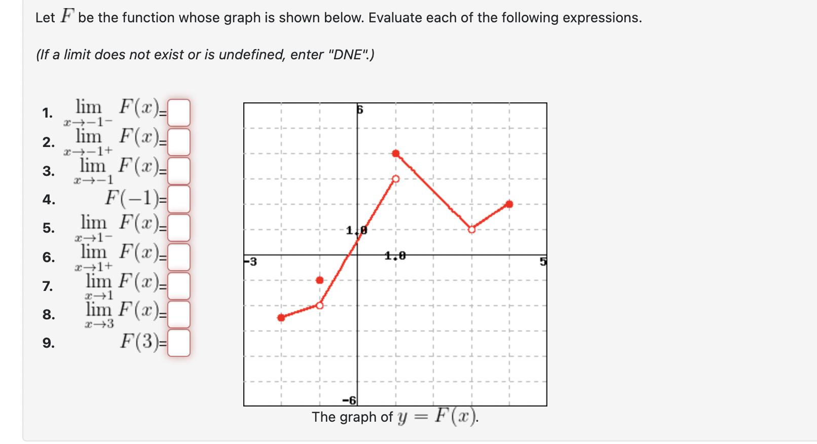 Solved Let F ﻿be the function whose graph is shown below. | Chegg.com