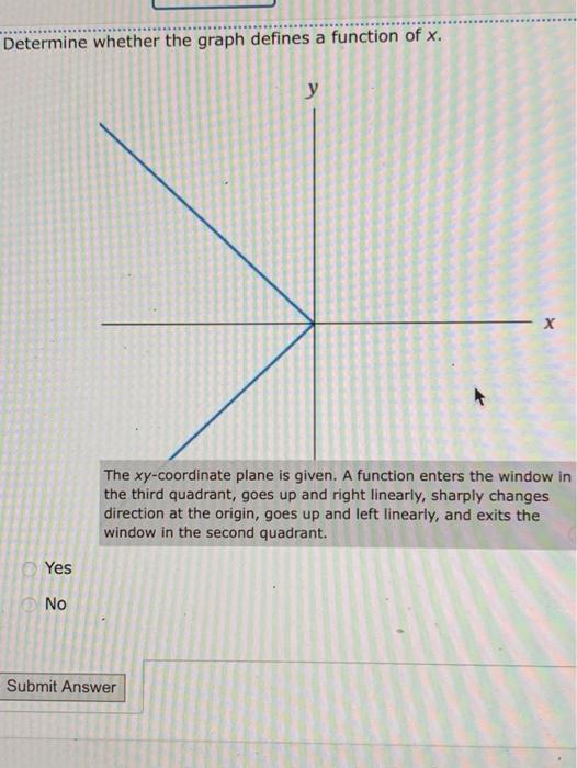 Solved Determine whether the graph defines a function of x. | Chegg.com
