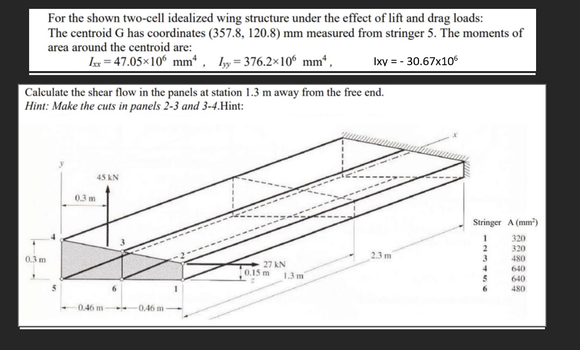 Solved For the shown two-cell idealized wing structure under | Chegg.com