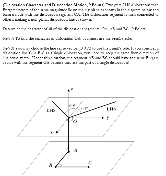 Solved (Dislocation Character and Dislocation Motion, Two | Chegg.com